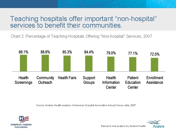 Teaching Hospitals Current and Future Challenges Final Charts
