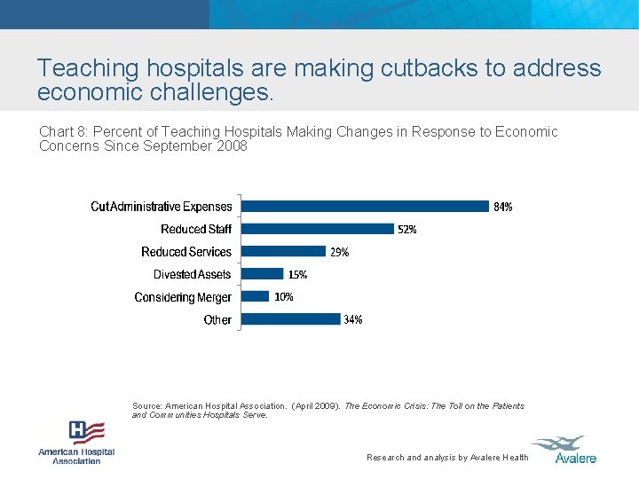 Teaching Hospitals Current and Future Challenges Final Charts