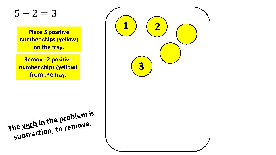 Adding and Subtracting From Integers to Polynomials Verbs