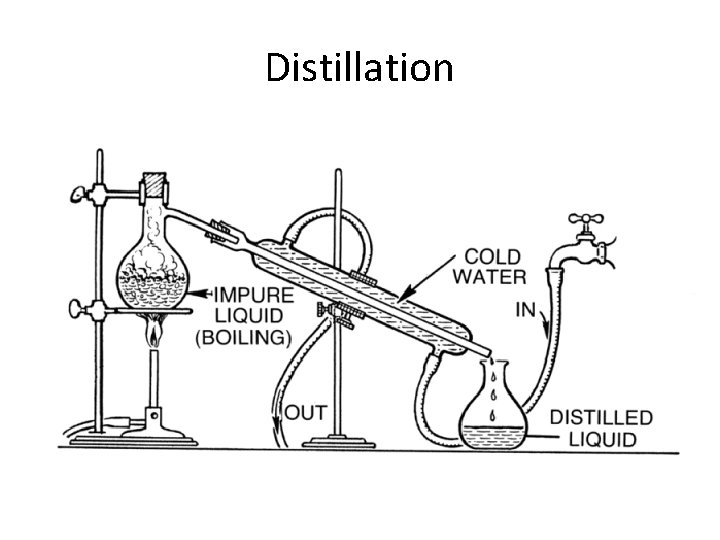 Separating Mixtures What is a mixture When two