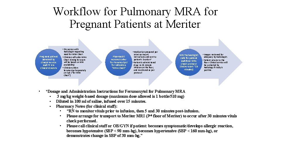 Workflow for Pulmonary MRA for Pregnant Patients at