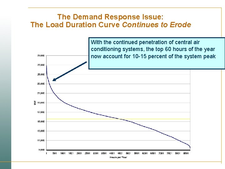 Customer Side of the Grid Architecture Options Harvey