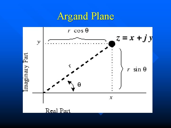 Fractals Rule Some Background Information Helpful to People
