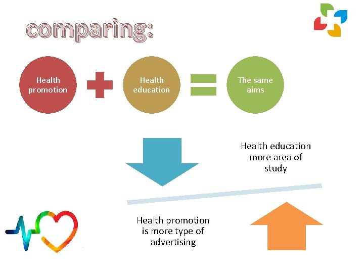 Done by Formosa Health promotion v Define health