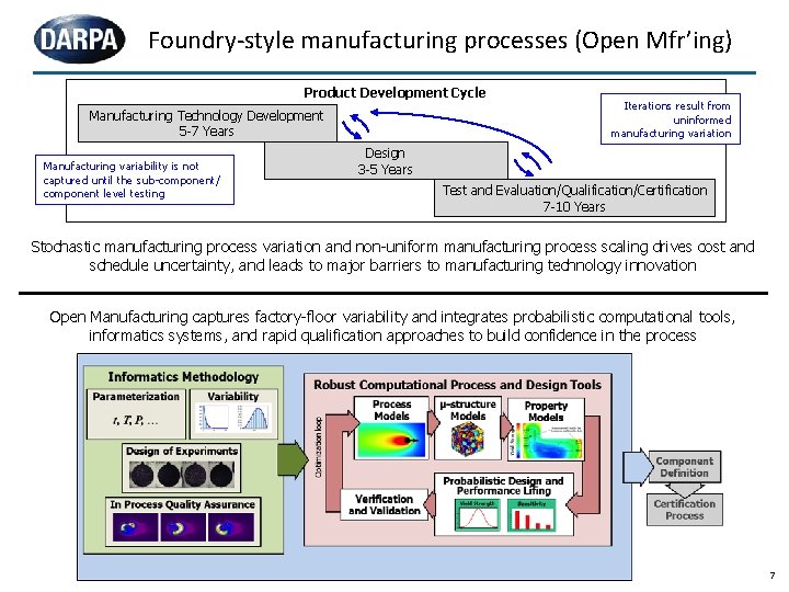 Adaptive Make DARPA Manufacturing Portfolio Overview Paul Eremenko