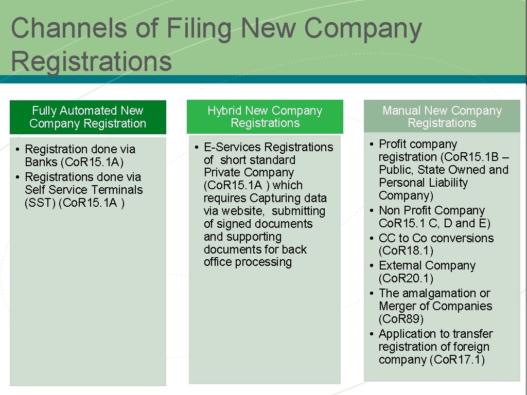 New Company Registration Presenter Marvin Baloyi Types of