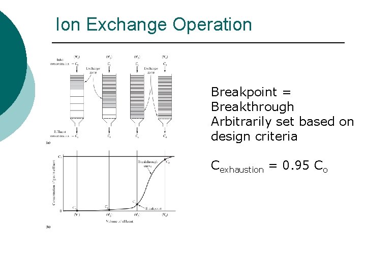 Chapter 5 Ion Exchange Lecture Outline Uses Fundamental
