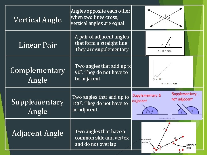 Unit 1 Transformations in the Coordinate Plane Geometry