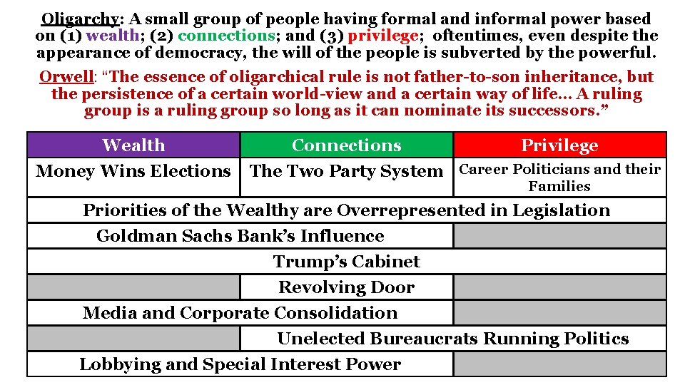 Ignorance is Strength A oligarchy In principle membership