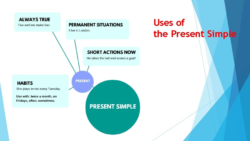 Schedule Routines Simple Present Review Teacher Carolina Basurto