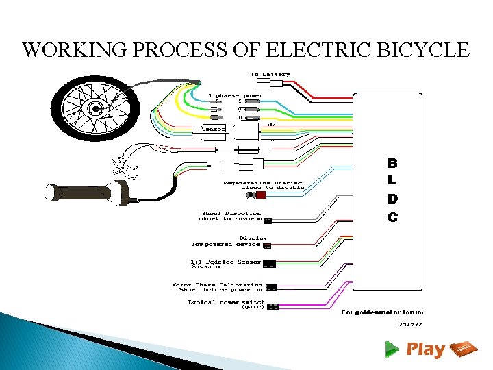 ELECTRIC BICYCLE PPT INTRODUCTION An electric bicycle also