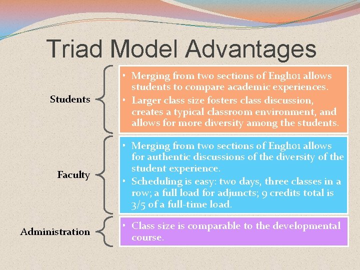 Acceleration at Atlantic Cape The Triad Model Stephanie