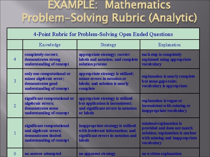 DEVELOPING QUALITY RUBRICS A I QUALITY RUBRICS ARE
