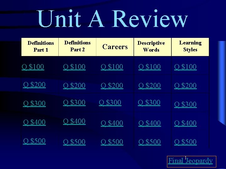 Unit A Review Definitions Part 2 Careers Descriptive