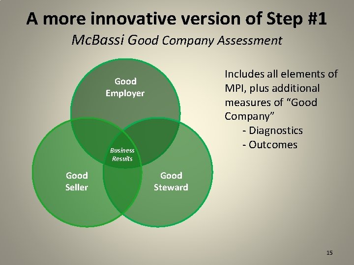 HR Analytics Why What How Laurie Bassi April