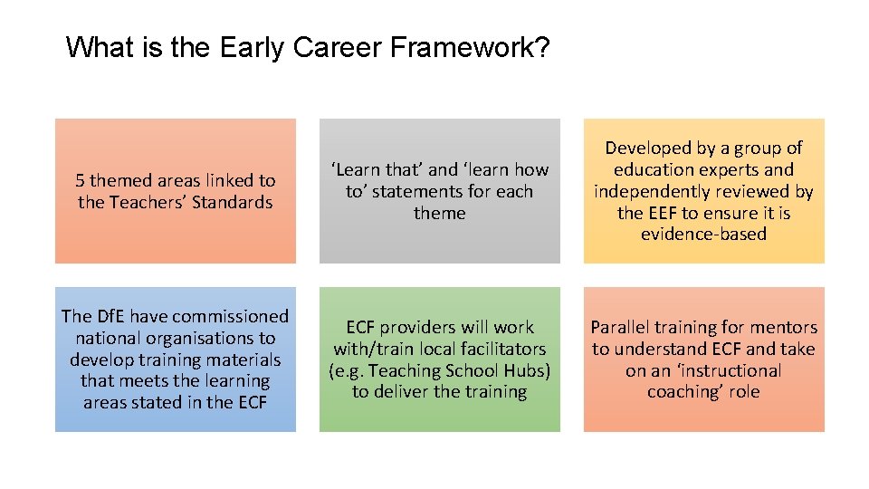 Early Career framework from September 2021 There are