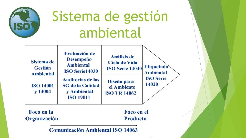 Norma ISO 14020 Faride Garca Carolina Murcillo Valentina