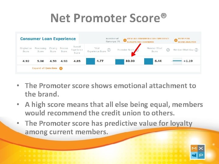 Sample Credit Union Voice of Member Results KEY