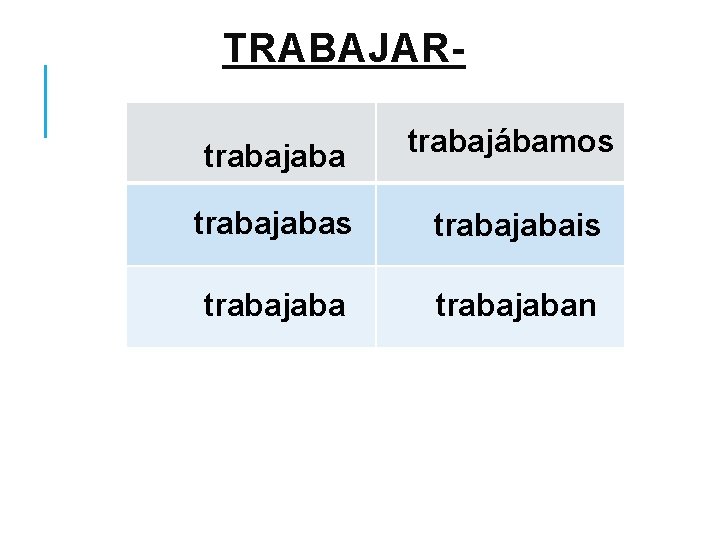 EL IMPERFECTO U 4 L 1Espaol 3 IMPERFECTO