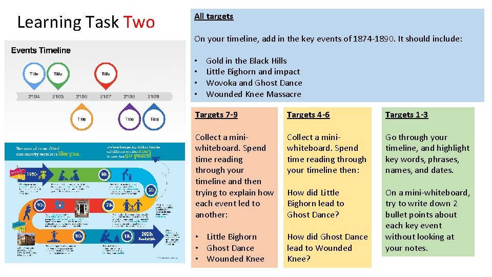 What happened during the Indian Wars 1862 1868