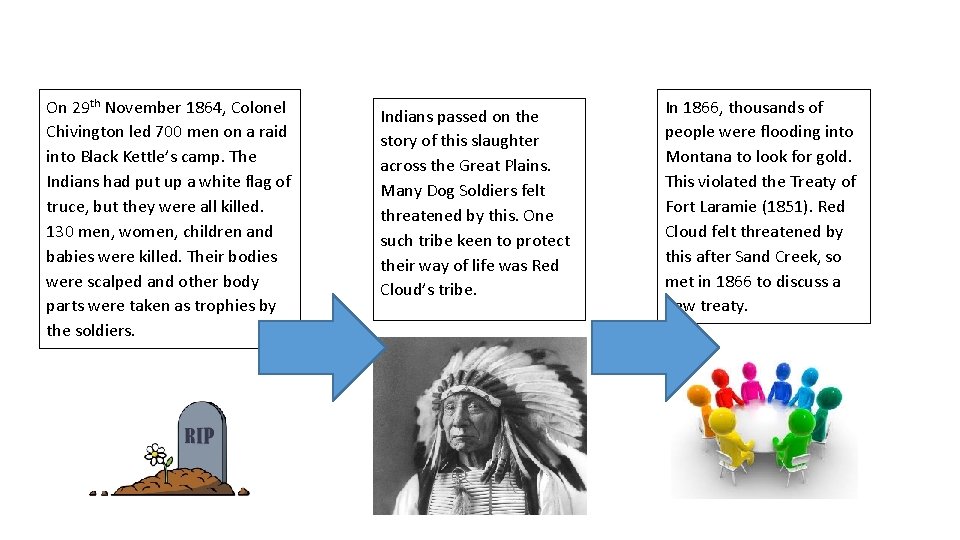 What happened during the Indian Wars 1862 1868