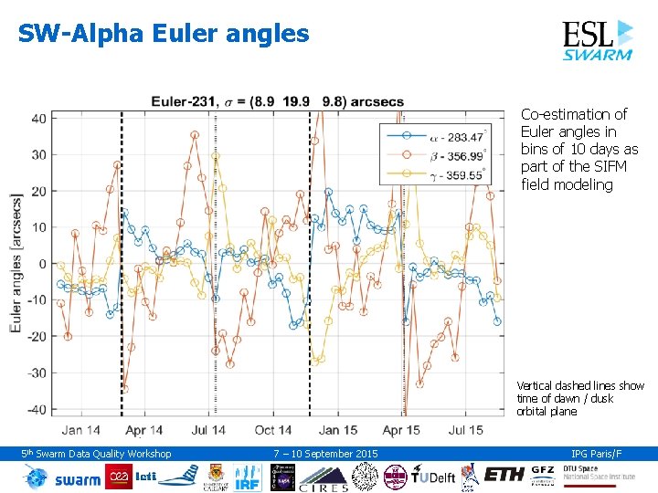 MAGNETOMETER STARIMAGER ALIGNMENT ON THE EULER ANGLE ISSUE
