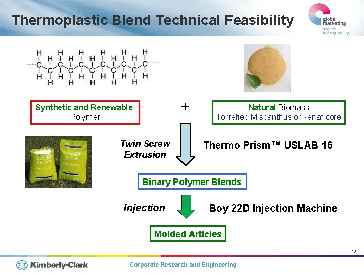 BioBased Polyethylene Blends Including NonWood Biomass Materials Bo