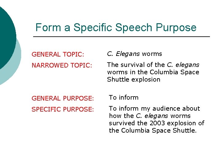 Selecting a Topic and Purpose Communications 1020 Instructor