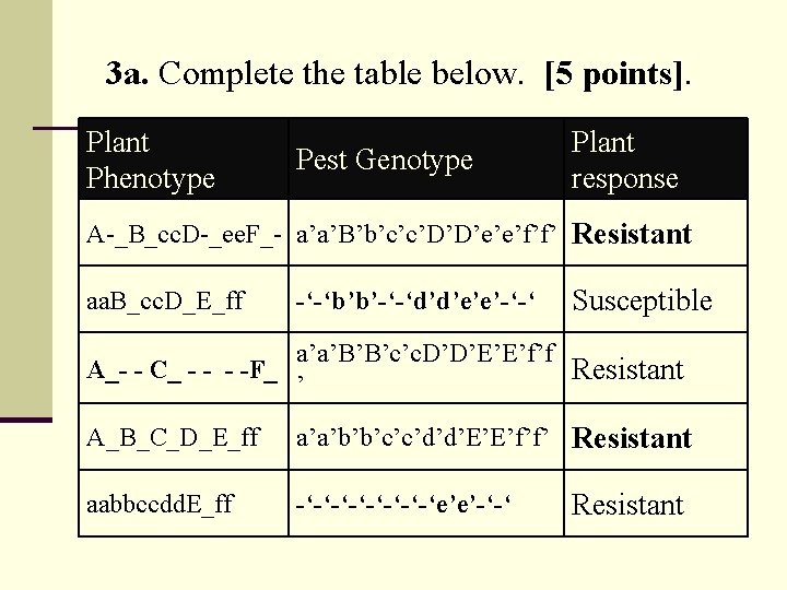Possible answers to the first Plant Breeding Test