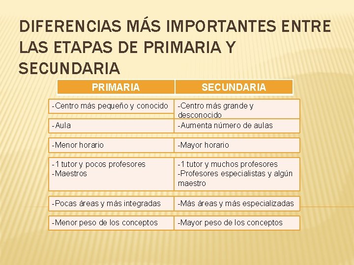 DIFERENCIAS MS IMPORTANTES ENTRE LAS ETAPAS DE PRIMARIA