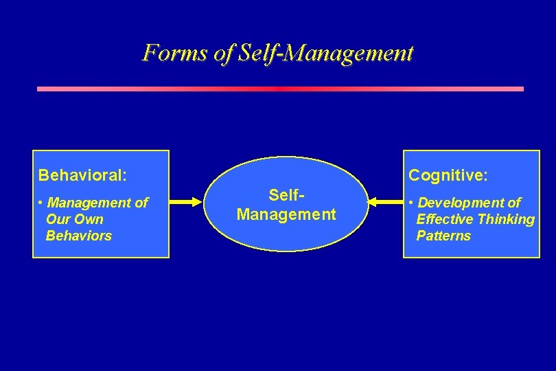 Chapter 9 Fostering Personal Growth Fostering Personal Growth