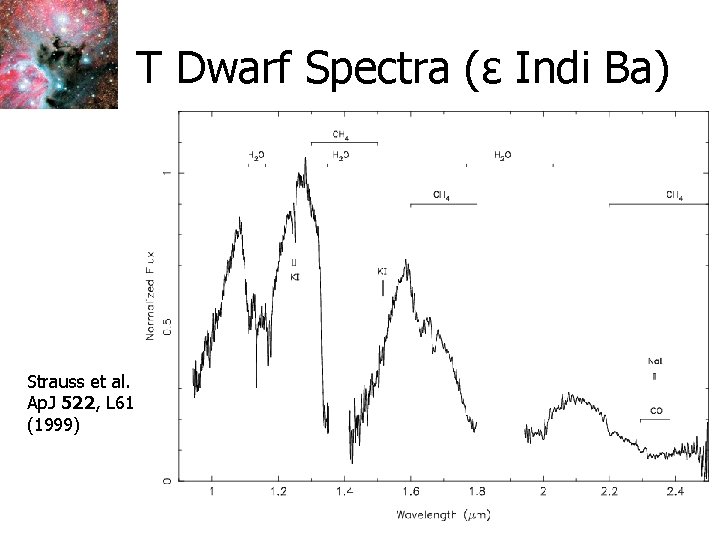Ti H IN SUBDWARFS P F Bernath Department