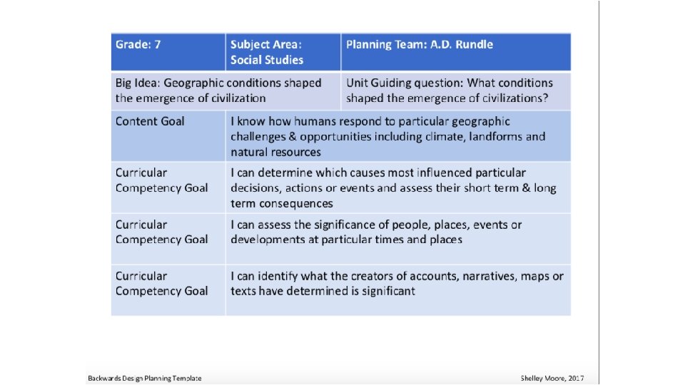 Grade Subject Area Planning Team Big Idea ADST