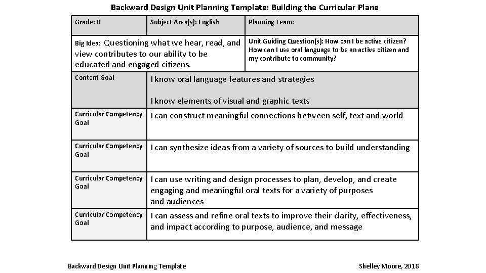 Grade Subject Area Planning Team Big Idea ADST