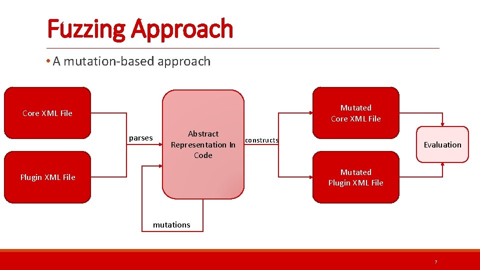 Input Mutation For An Eye Tracking Analysis Tool