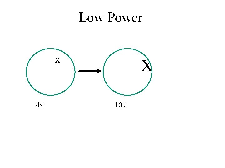 BIO 225 Microbiology l l Ken Malachowsky FlorenceDarlington
