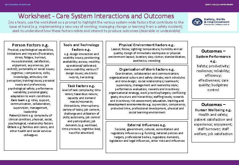 SAFETY SKILLS IMPROVEMENT NHS EDUCATION FOR SCOTLAND Worksheet