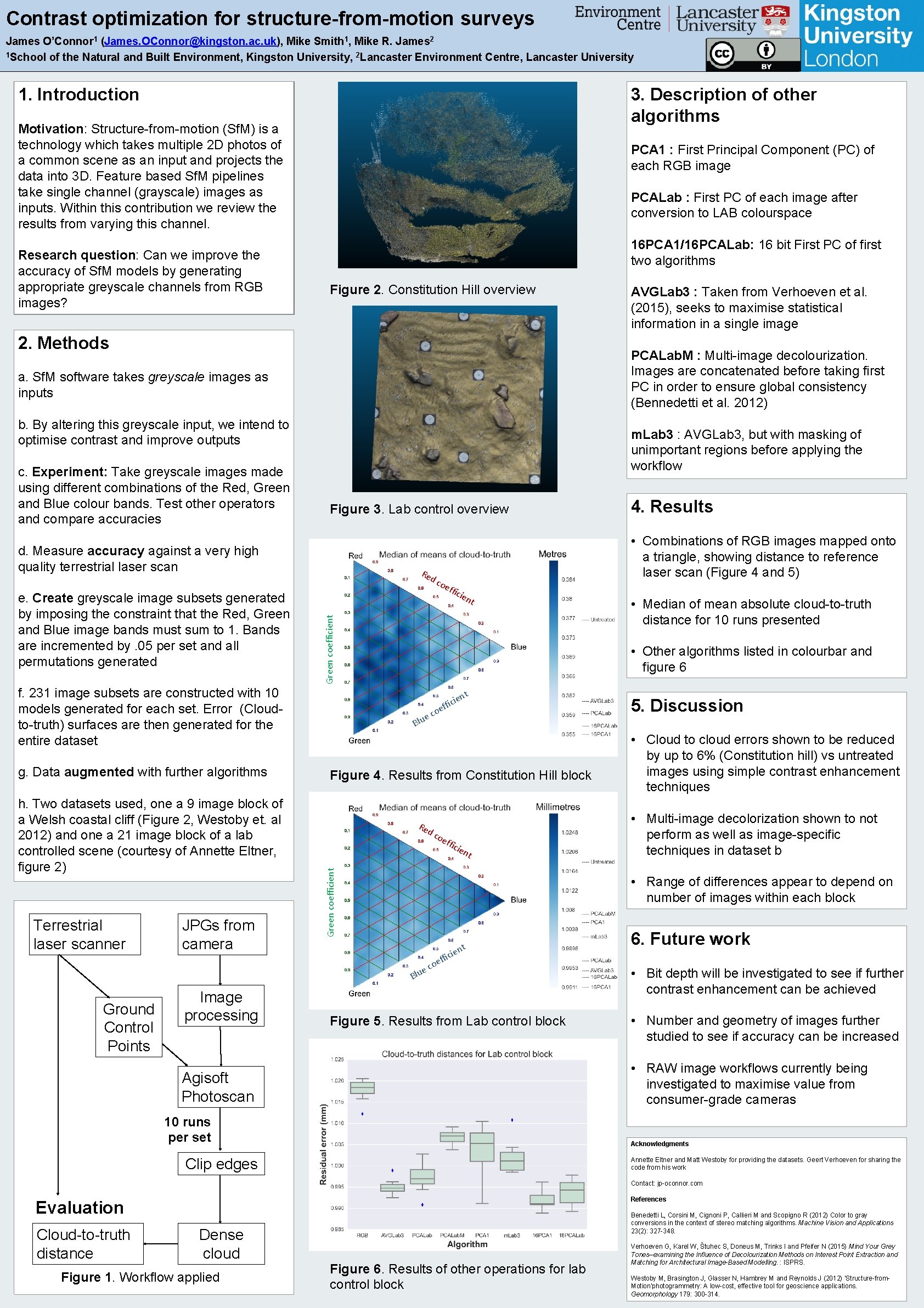 Contrast optimization for structurefrommotion surveys James OConnor 1