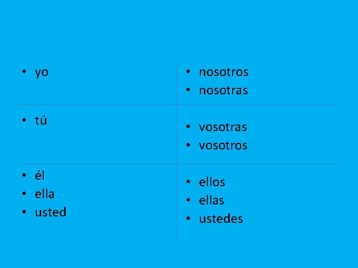 Personal Pronouns pronombres personales subject Pronouns I We