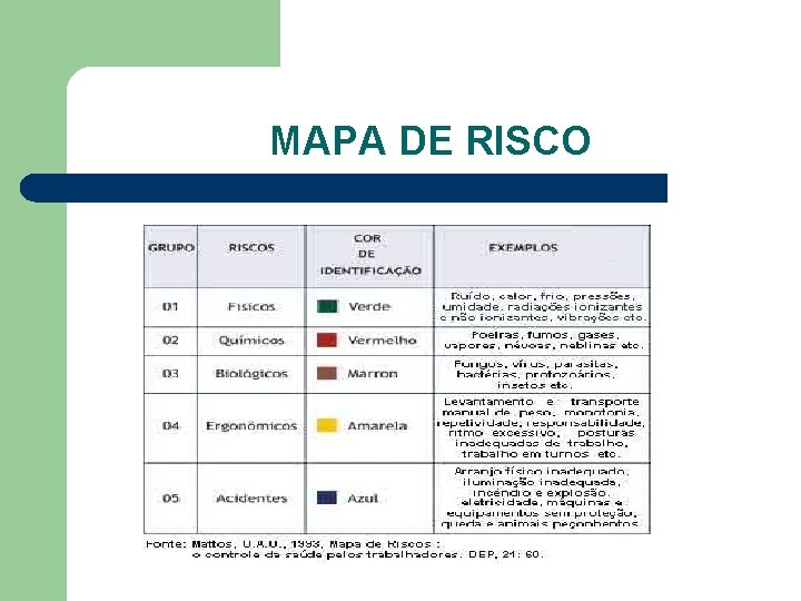 MAPA DE RISCO REPRESENTAO GRFICA NR 09 l