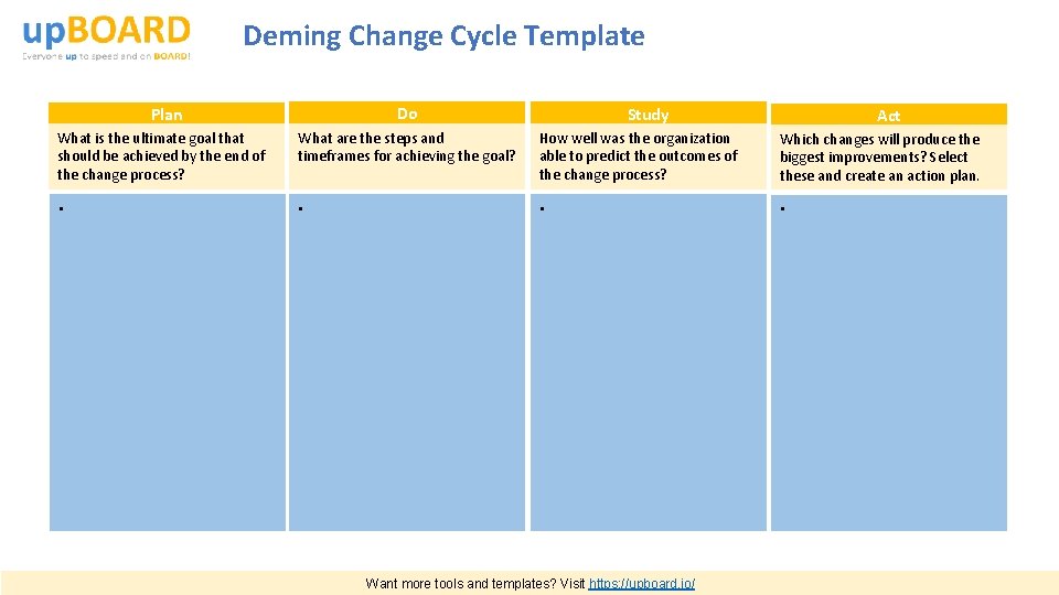 Deming Change Cycle Template The Deming Change Cycle