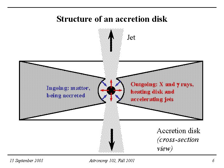Today in Astronomy 102 prologue in outer space