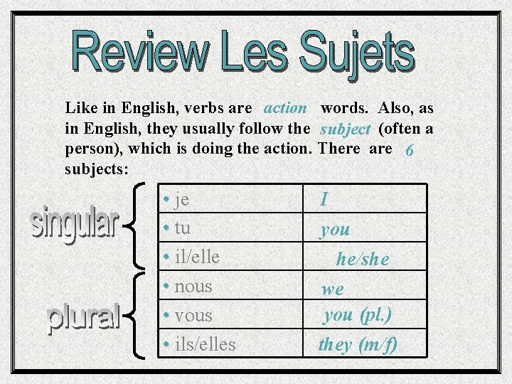Like in English verbs are action words Also