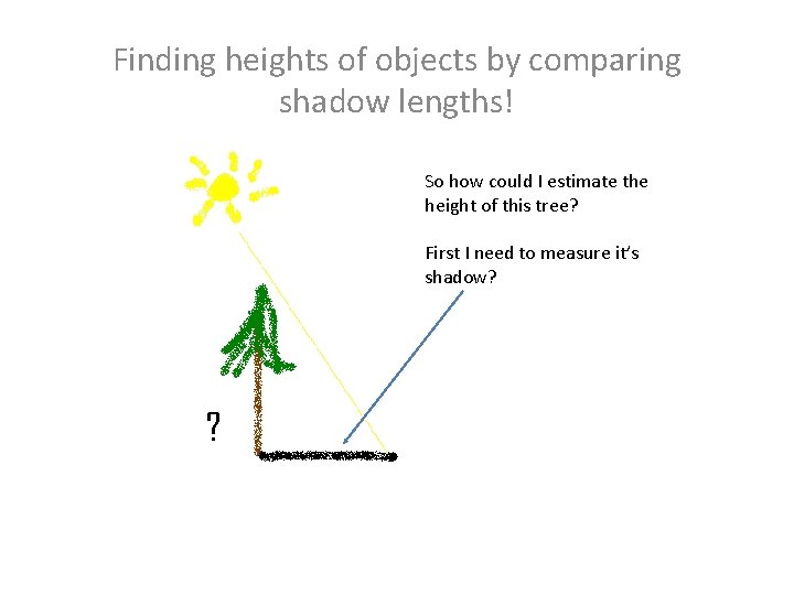 Finding heights of objects by comparing shadow lengths