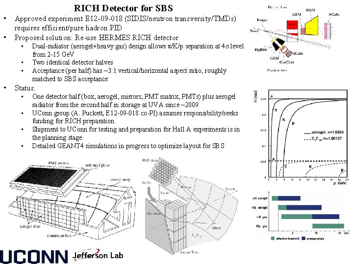 RICH Detector for SBS Andrew Puckett UConn 252014