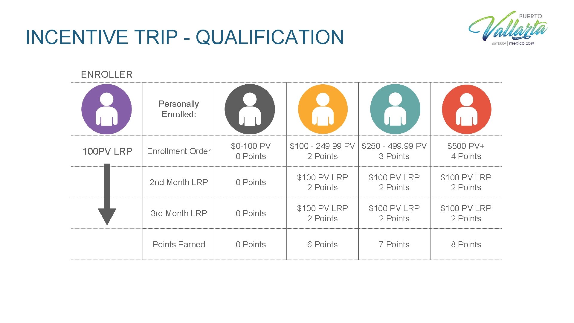 INCENTIVE TRIP LOCATION February 4 8 2019 Exclusively