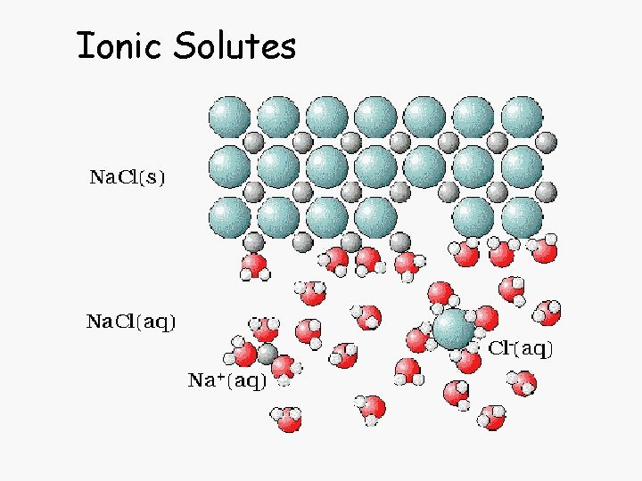 Solutions Acids Bases and Solubility Objective 4 TEK