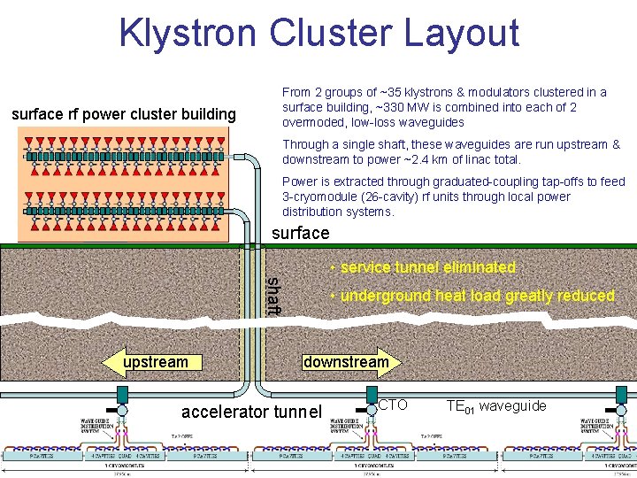 Christopher Nantista ILC 10 Beijing China March 27