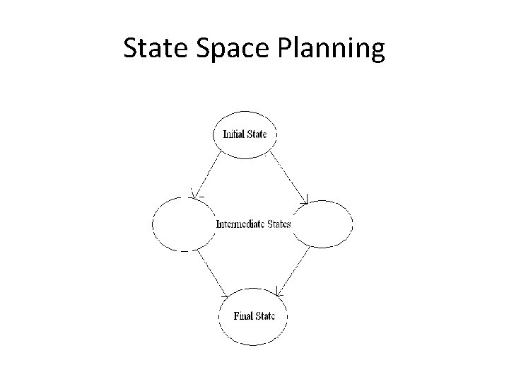 Online Collaborative Time Management System using Artificial Intelligence