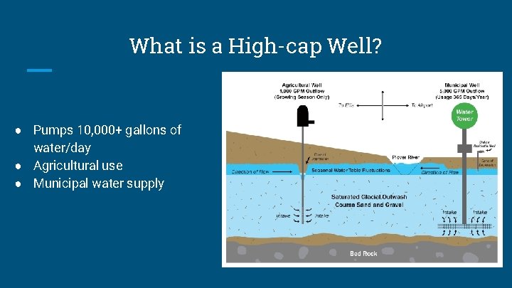 High Capacity Wells Presented by Briana Suriano Steven